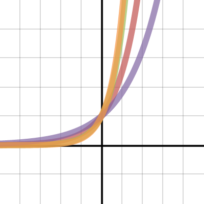 Exponential Function when b>1| Desmos