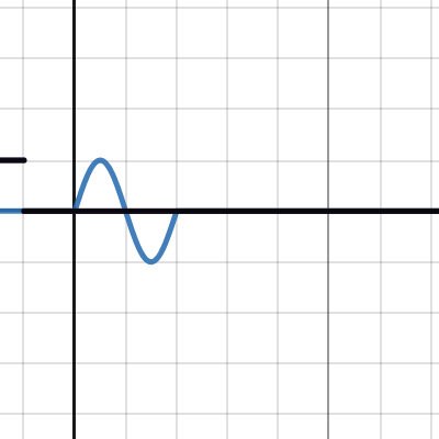 Unit Step Function | Desmos