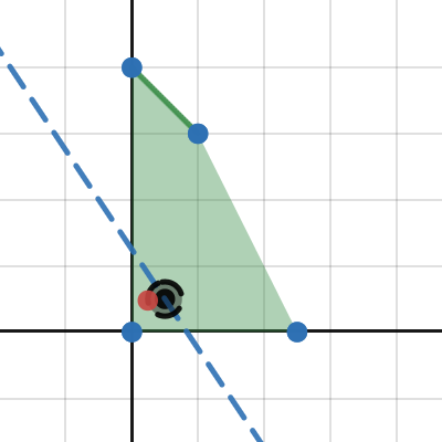 Linear Optimization Ball | Desmos
