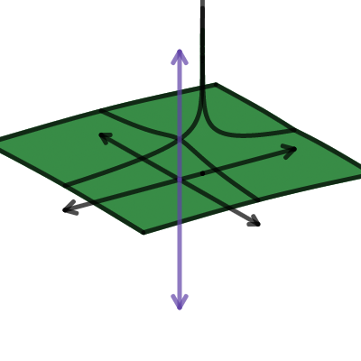Complex Elliptic K | Desmos