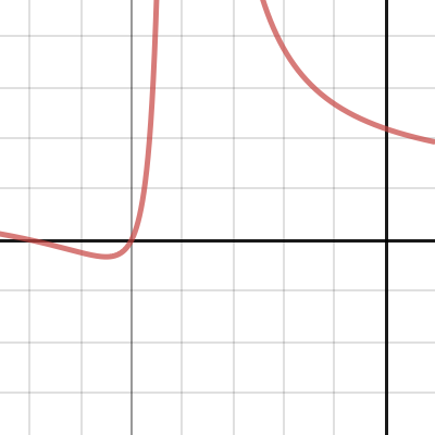 X30 Rational 1 | Desmos