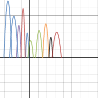 NEW SHIT | Desmos