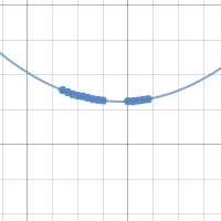 p 2 | Desmos