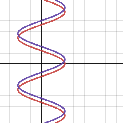 shift | Desmos