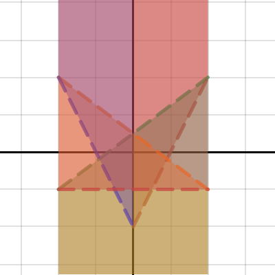Linear Inequalities Project | Desmos