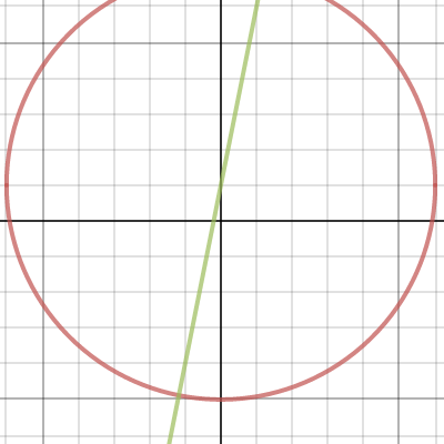 Lesson 31 problem set #9 | Desmos