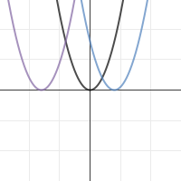 Horizontal Shifts With Parent Functions Desmos