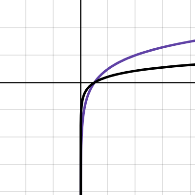 4U: U6_01-02_Intro to exponential and logarithmic functions | Desmos