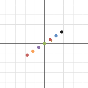 Find the Buried Treasure! | Desmos