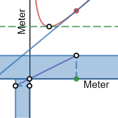 Max Length of Canal Barge | Desmos