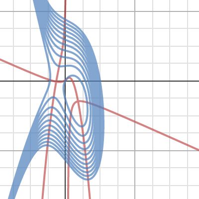 Stationary Gradient Curves | Desmos