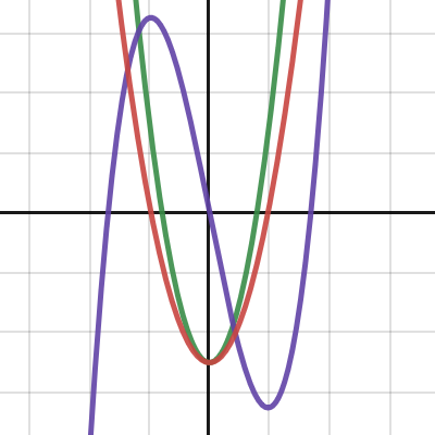 積分 定義? (近似) | Desmos