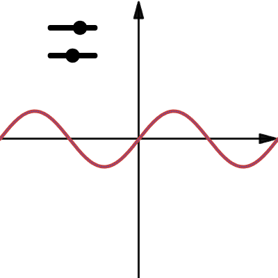 Animation of Non-Rigid Transformations for the Sine Function | Desmos
