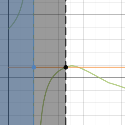 Exp of looking_Ben inacc measure | Desmos