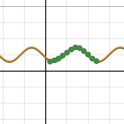 Denver Model | Desmos