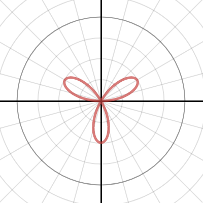 Polar: Rose w Sine | Desmos