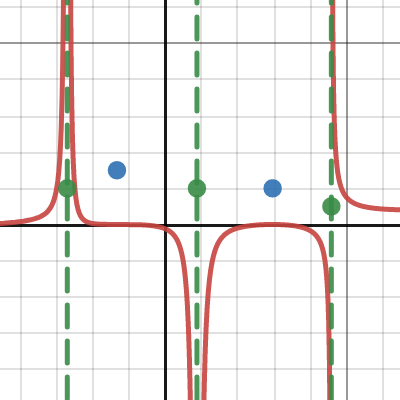 Rational Function | Desmos