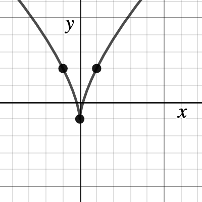 Calculus - 9th Edition, C8.3 E22 Solution | Desmos