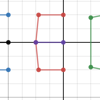 Orth, Name Graph | Desmos