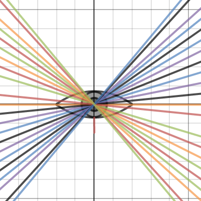 open minded. | Desmos