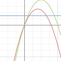 mcmullens-quad quiz | Desmos