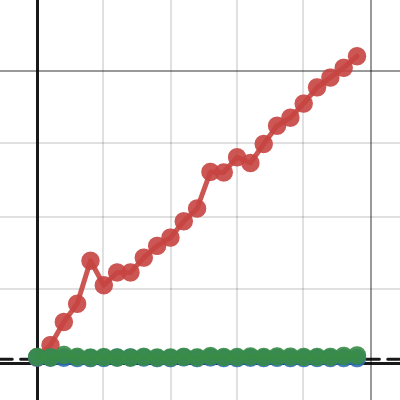 if-li-di access time | Desmos