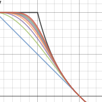 Endless Slot Machine | Desmos