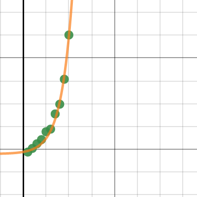 hydro summer 2016 | Desmos