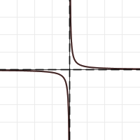 math30_u1l5_transformations2 | Desmos