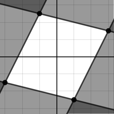 Anti-Shaded Quad | Desmos