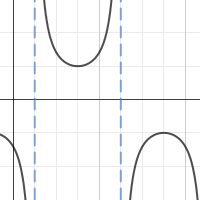 math30_u4l3_example20c | Desmos