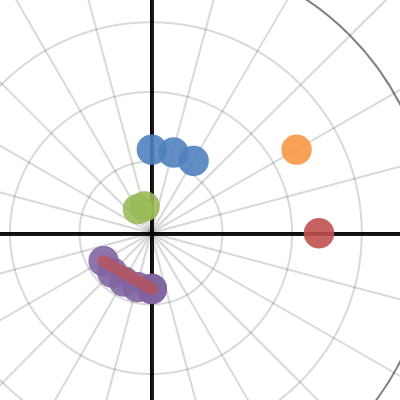 Polar Coordinates Battleship | Desmos