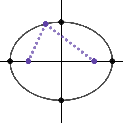 Ellipse Example | Desmos