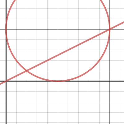 Project Euler 587 | Desmos