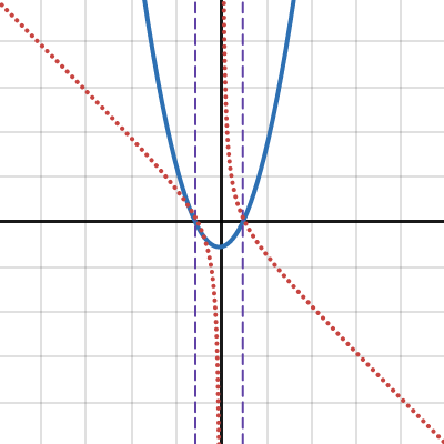 Desmos Graphing