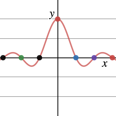 sinc functions sliders | Desmos