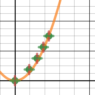 LT1--Paragraph Lab | Desmos