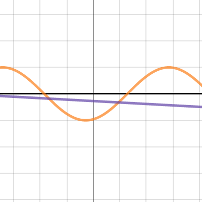 Arc Length | Desmos