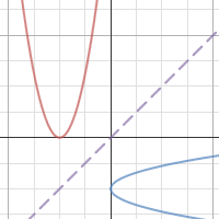 10.3 Problem A | Desmos