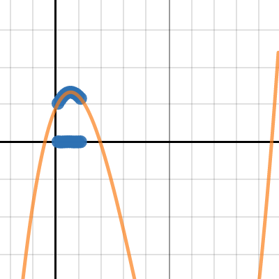 Infectives of Tuberculosis (Math IA) | Desmos