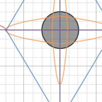 Larenz Jones | Desmos