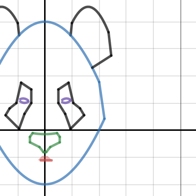 Panda for Alg 2 | Desmos