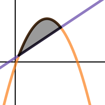 mini unit 1st semester wrap up problems (lines, quadratics, absolute value, square root) | Desmos