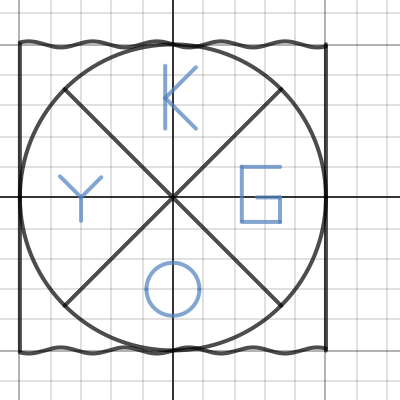 Final Project Graph | Desmos