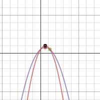 Parabolic Paths Thalia and Casey | Desmos