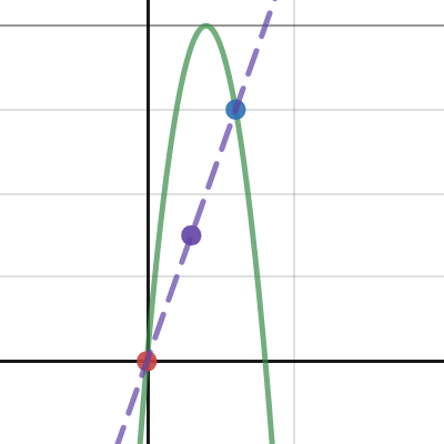 Average Rate of Change | Desmos