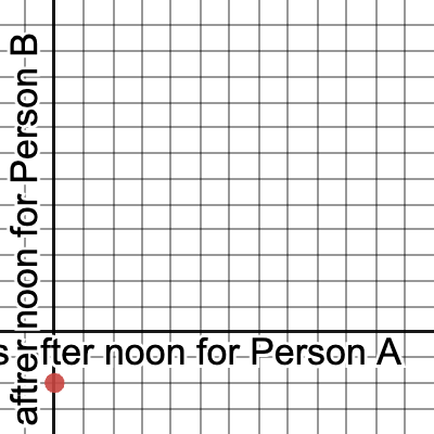 Random Rendezvous Revised April 2023 | Desmos
