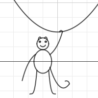 Monkey | Desmos