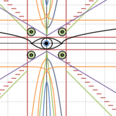 William Walker Math Projects 2/22/16 | Desmos