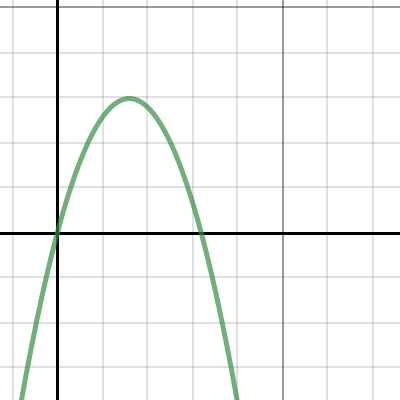 Scorched Earth Model | Desmos
